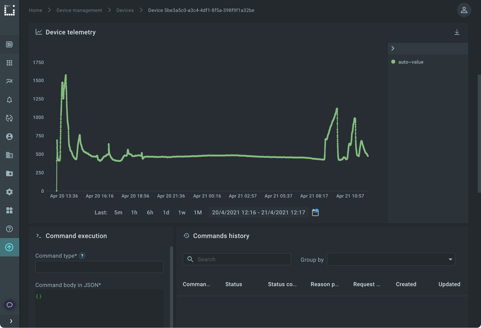 [Tutorial] Visualizing IoT edge data on the Kaa Platform, an IoT platform with rich data ...