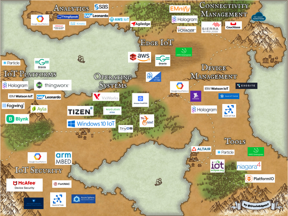 IoT Software Landscape Map 2022