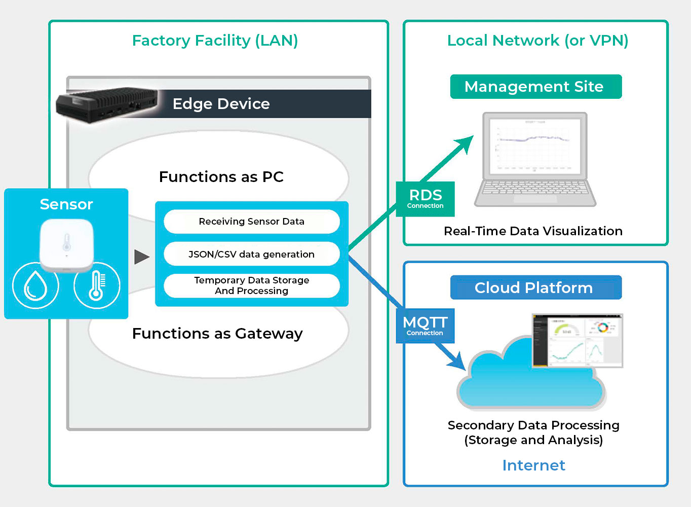 Taiyo Foods Corporation: Using Gravio and the Lenovo ThinkCentre Nano ...