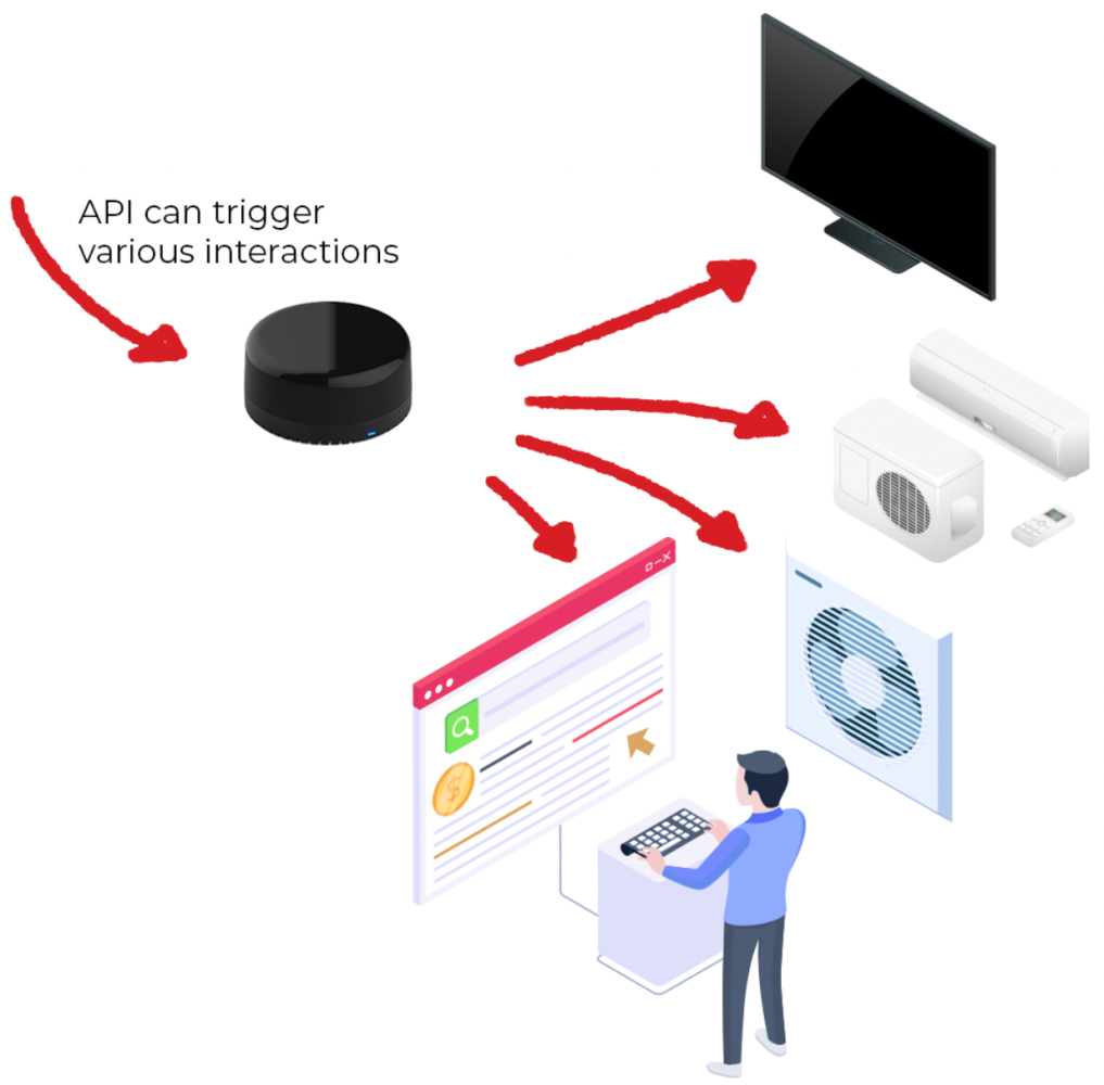 IR Blasters: Integrating IR Controlled Devices into Your IoT ...