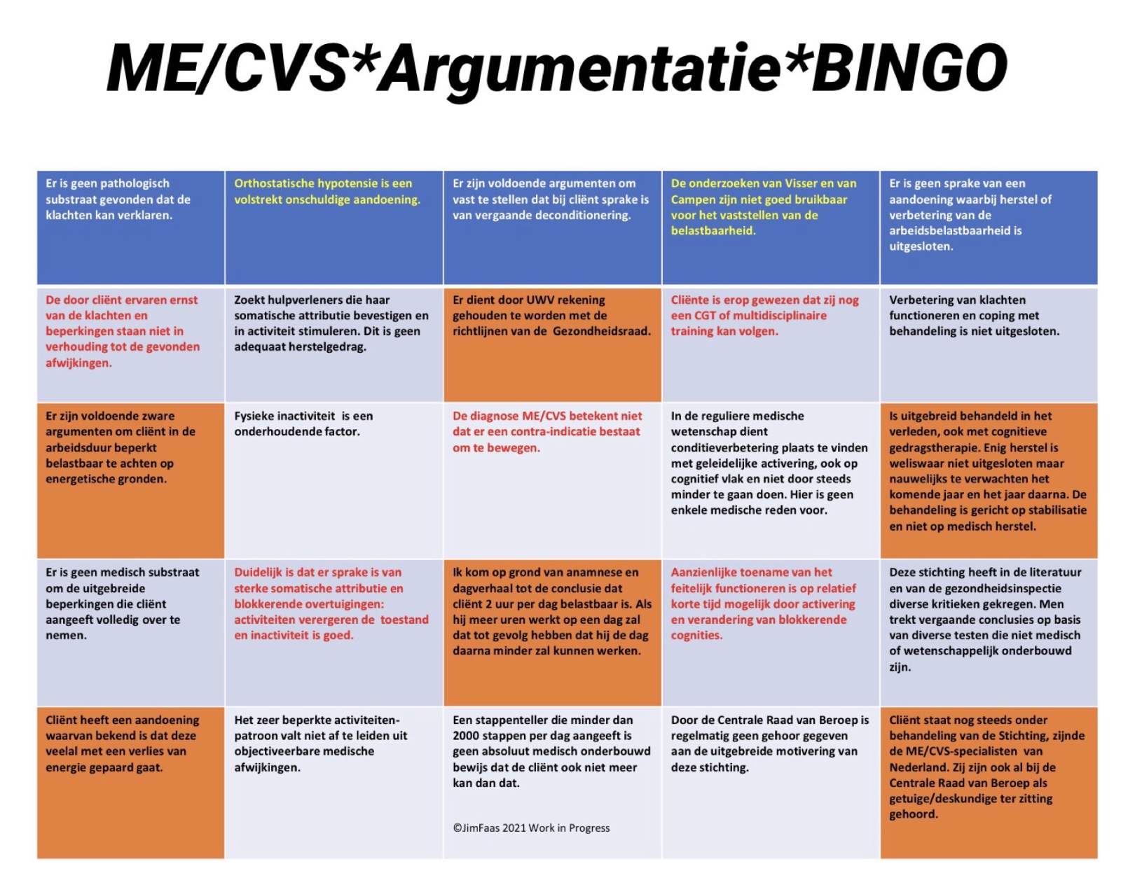 Jim Faas | ME/CVS-Argumentatie-Bingo