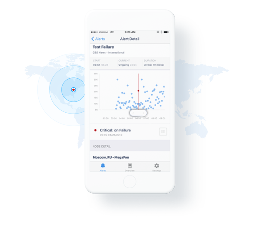 Real User Monitoring Catchpoint