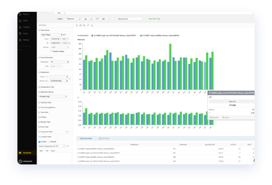 Catchpoint Monitoring