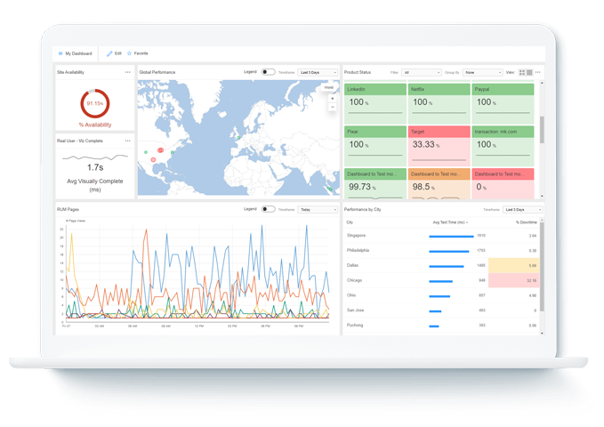 Catchpoint | Digital Experience Monitoring