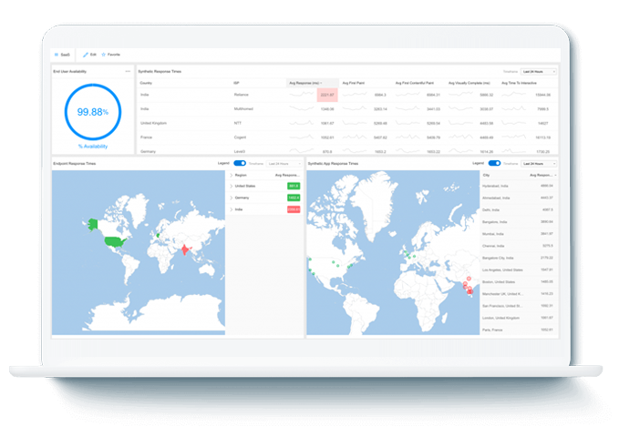 Free Trial | Catchpoint