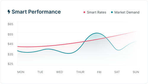 Smart Rates Healthcare Staffing Tool - CareRev