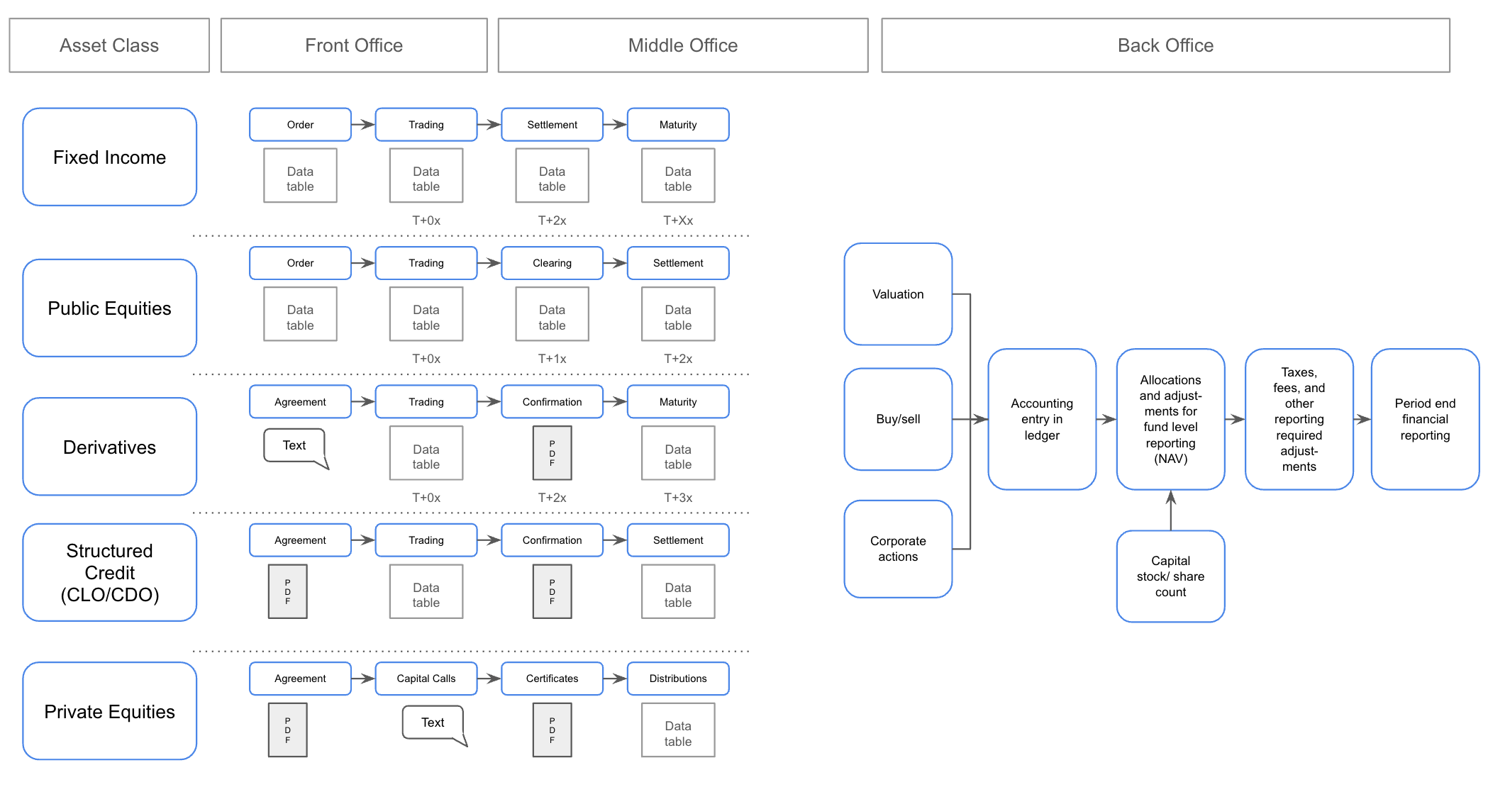 Case Study: Middle Office AI