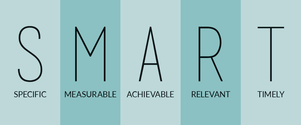 How to Set Great Goals For Your Dental Practice | Wonderist Agency