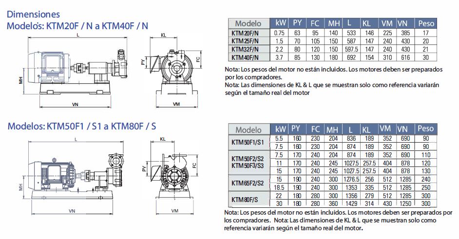 Microburbujas / DAF Bombas | Nikuni America, Inc.