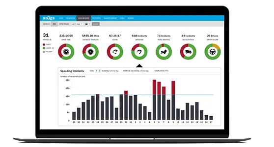 GPS Fleet Tracking Software That Delivers For Your Team