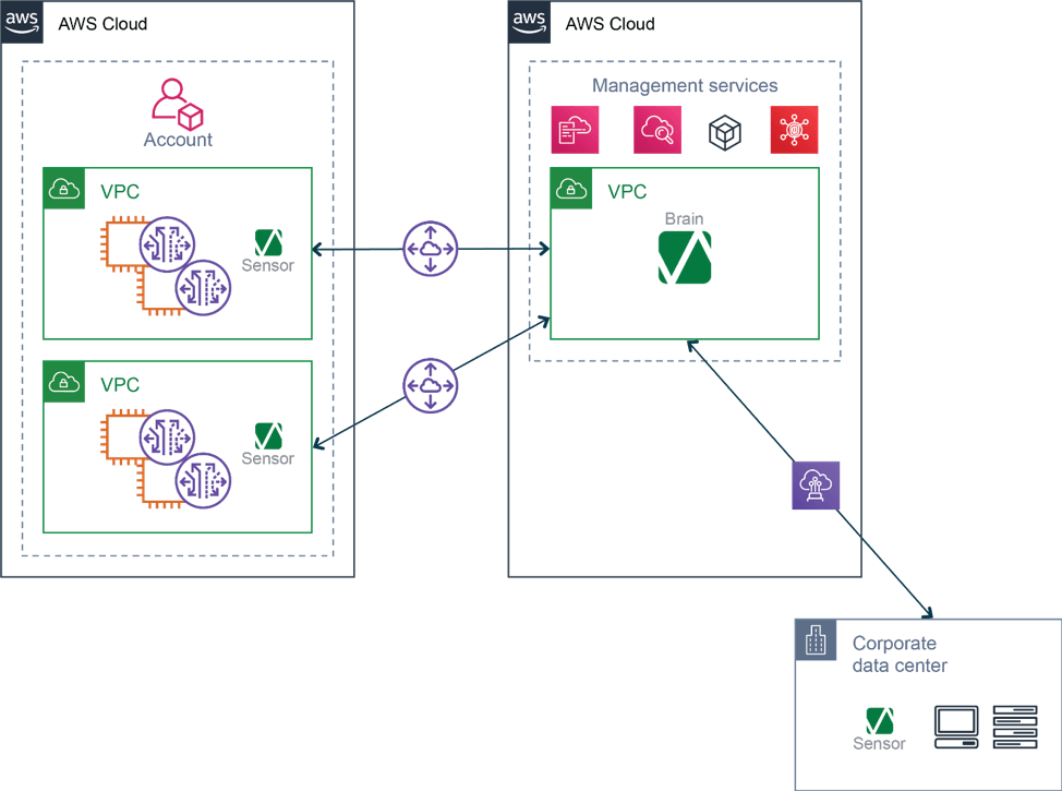Vectra Cognito - Use Cases