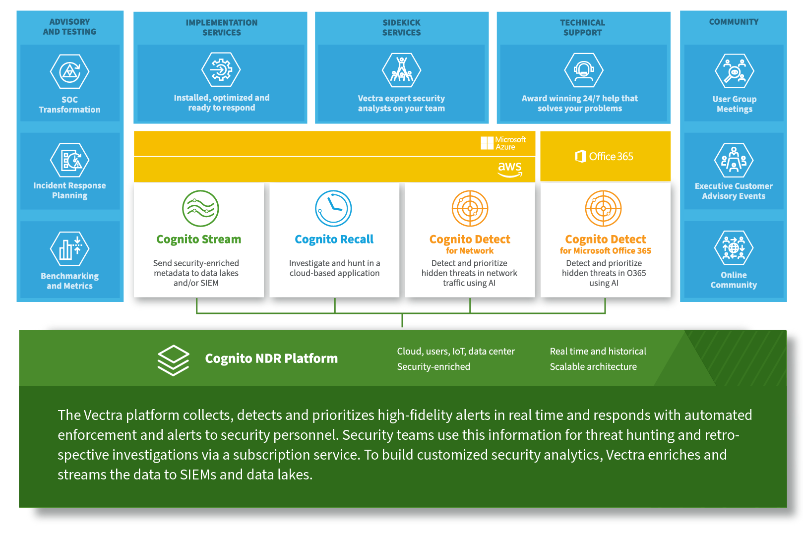 Network Threat Detection & Response Platform | Vectra AI