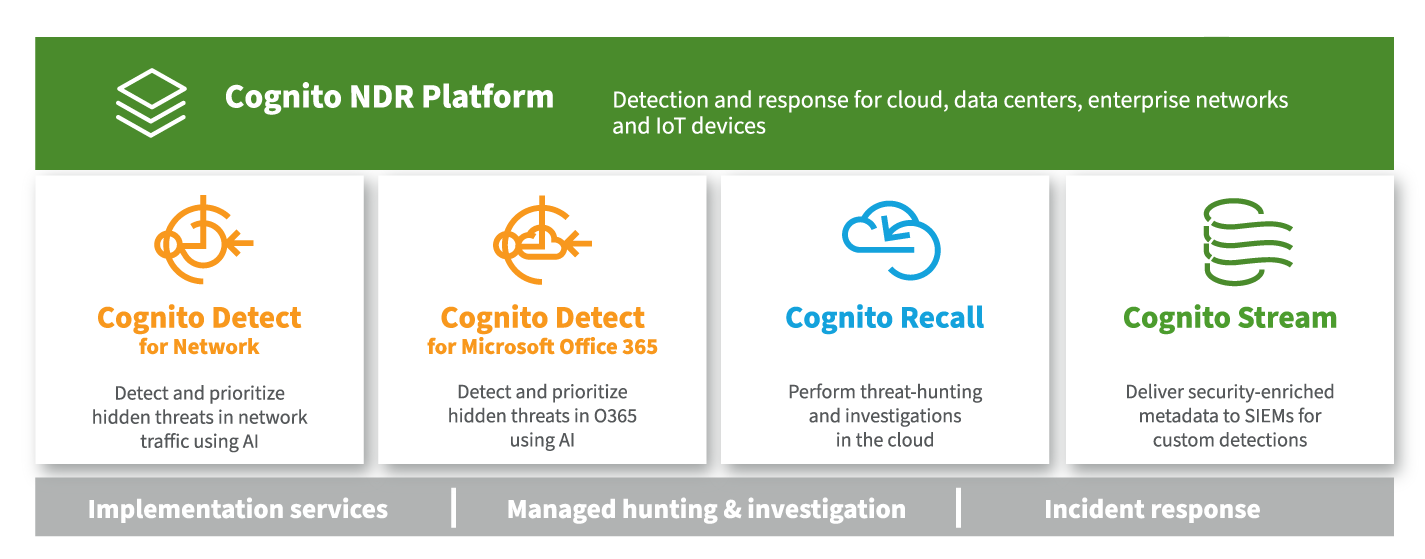 AI Cybersecurity - Threat Detection & Response Platform | Vectra AI