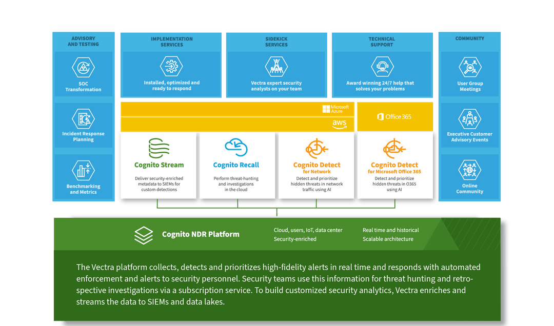 Network Threat Detection & Response Platform | Vectra AI