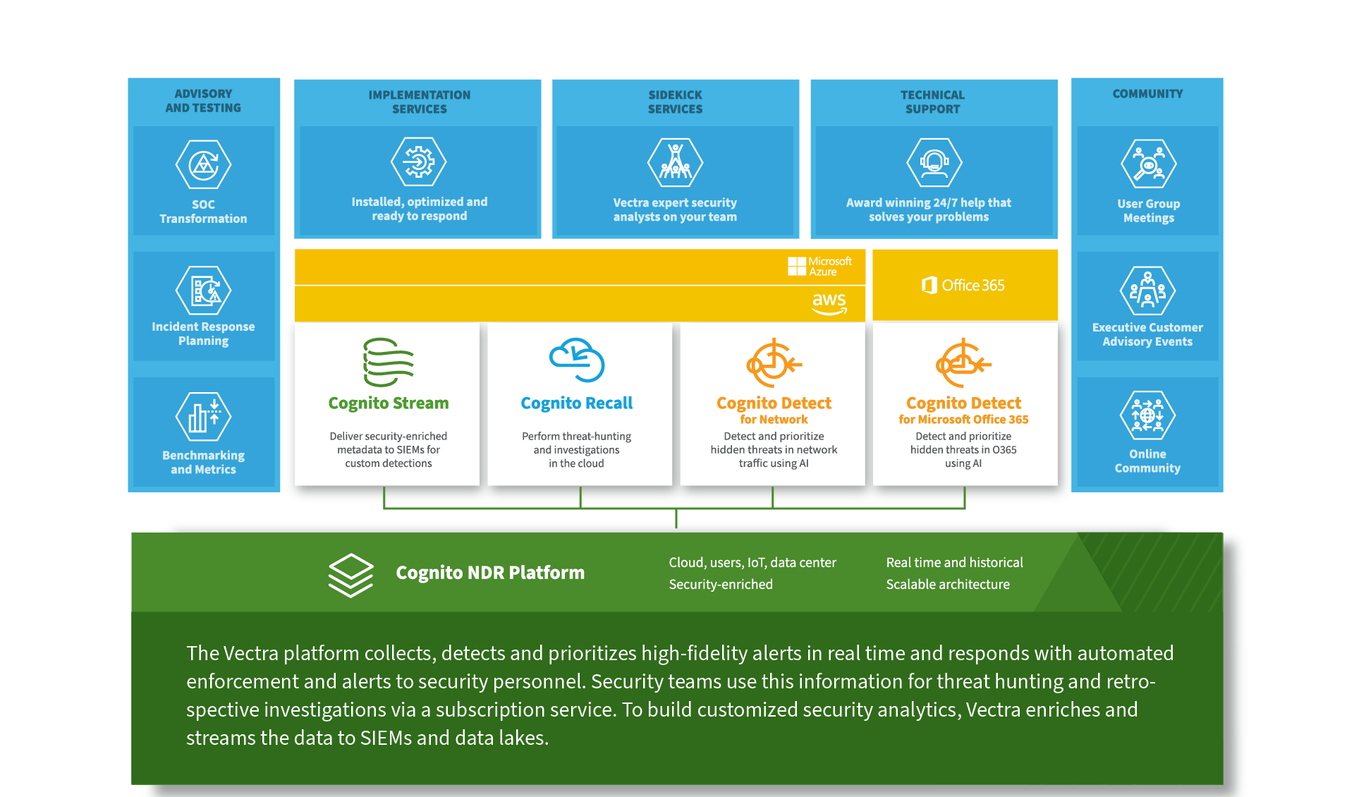Network Threat Detection & Response Platform | Vectra AI
