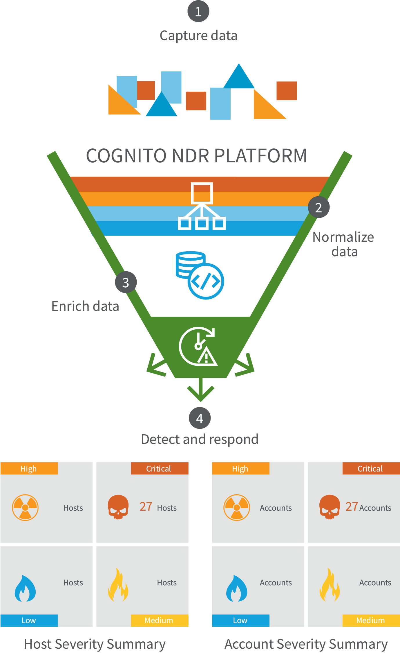 Network Threat Detection & Response Platform | Vectra AI