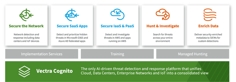 Network Threat Detection & Response Platform | Vectra AI