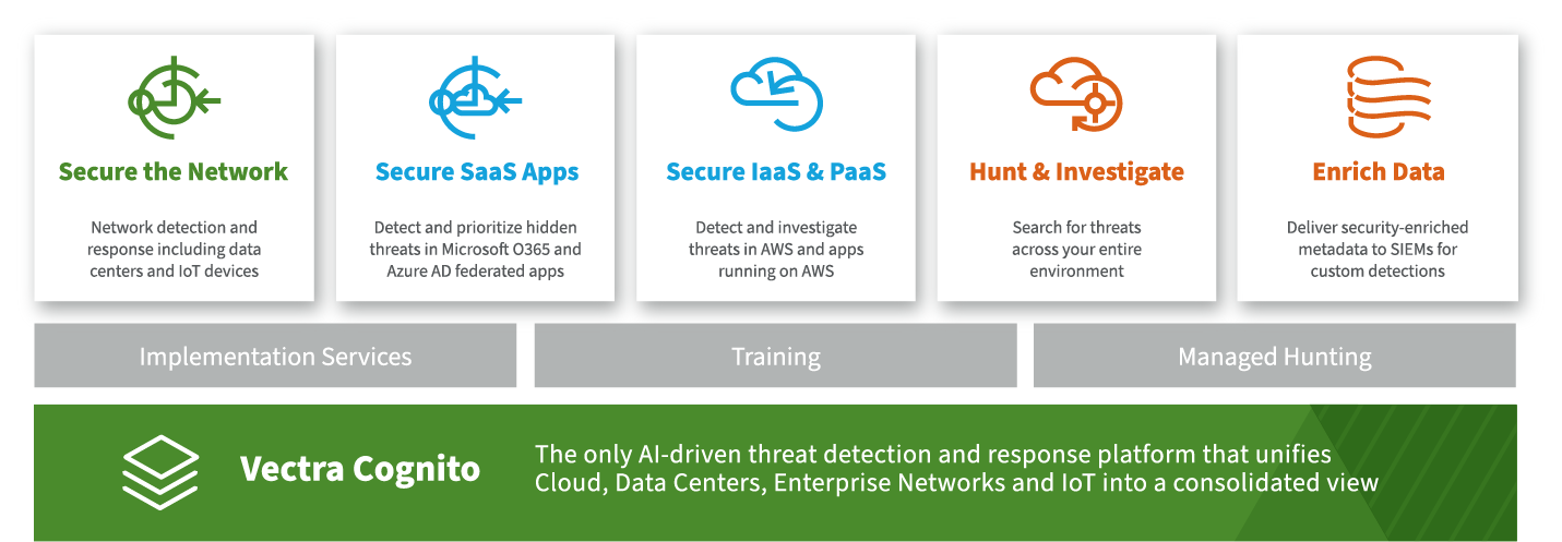 Network Threat Detection & Response Platform | Vectra AI