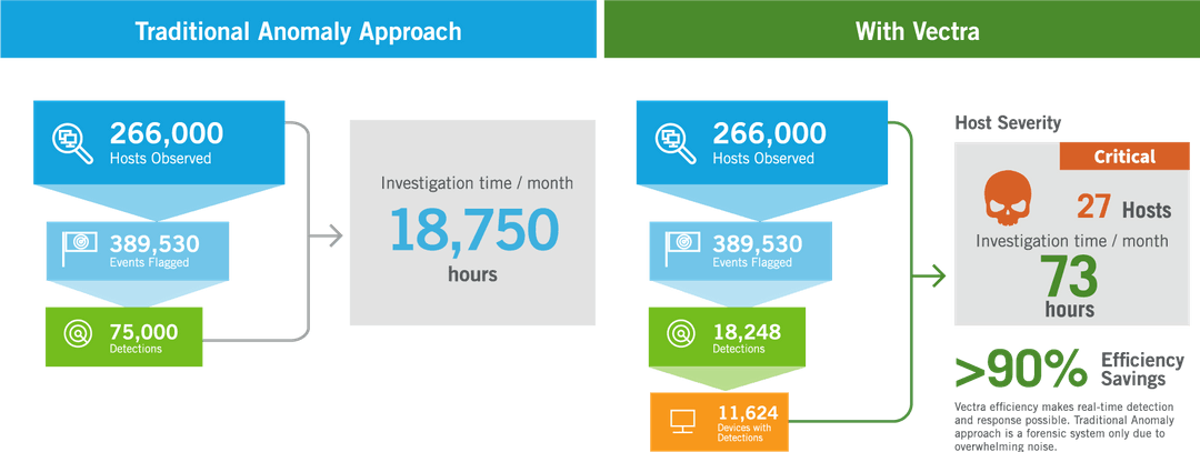 AI Cybersecurity - Threat Detection & Response Platform | Vectra AI