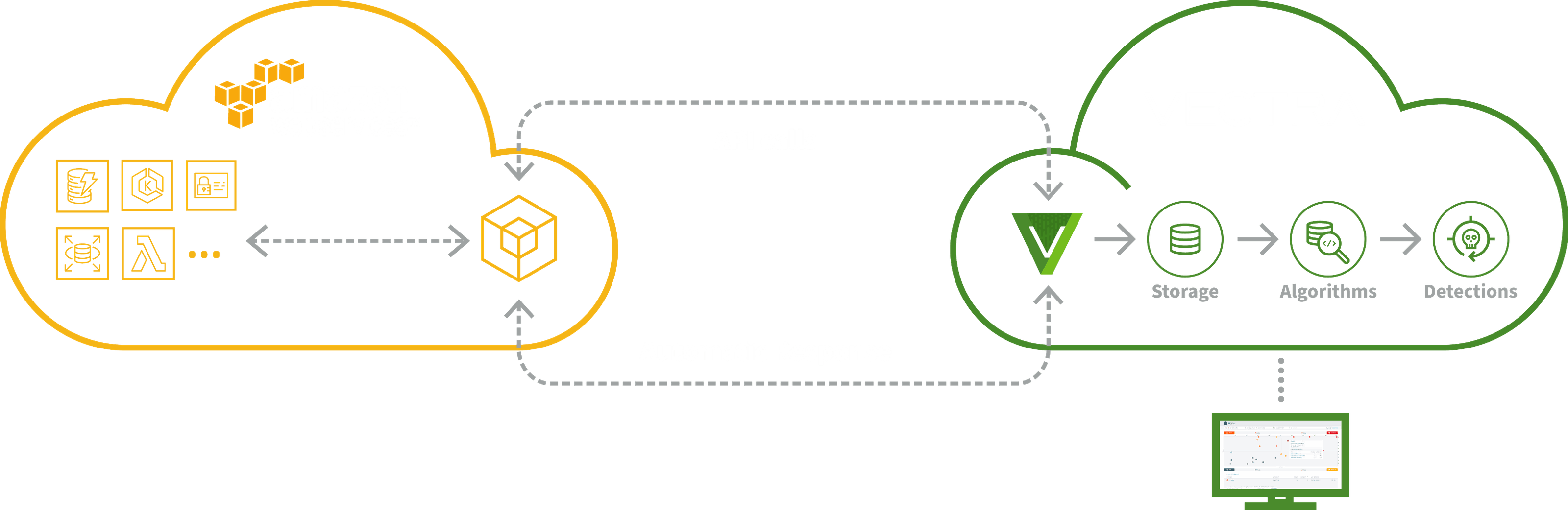 AWS Partner - AWS Cloud Security Integration Partner | Vectra AI