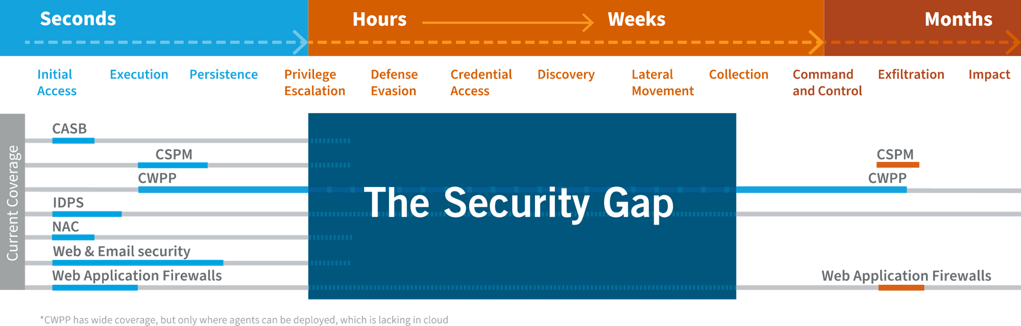 AI Cybersecurity - Threat Detection & Response Platform | Vectra AI