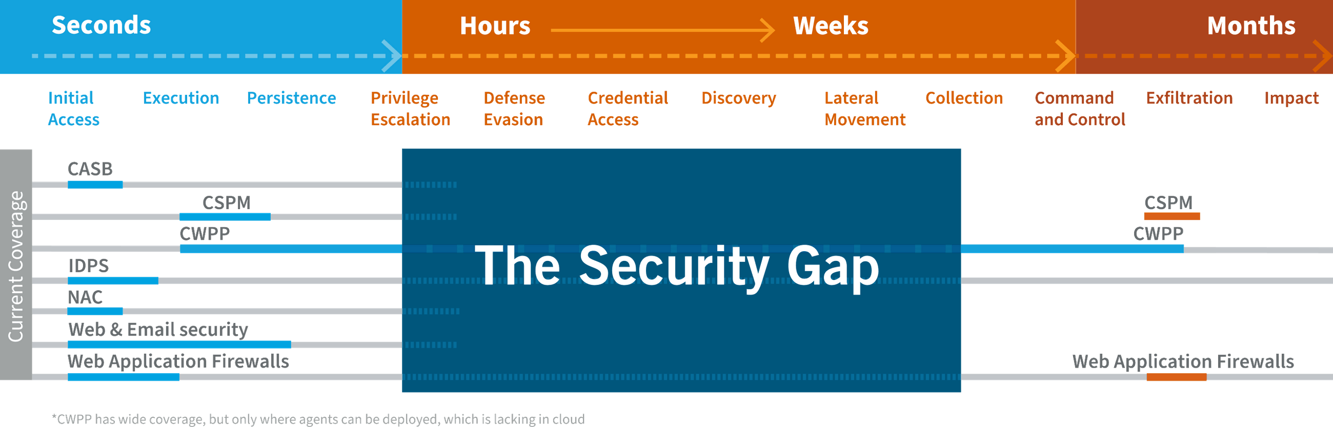 Prevent Cyberattacks with Vectra AI