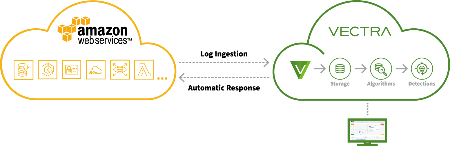AWS Partner - AWS Cloud Security Integration Partner | Vectra AI