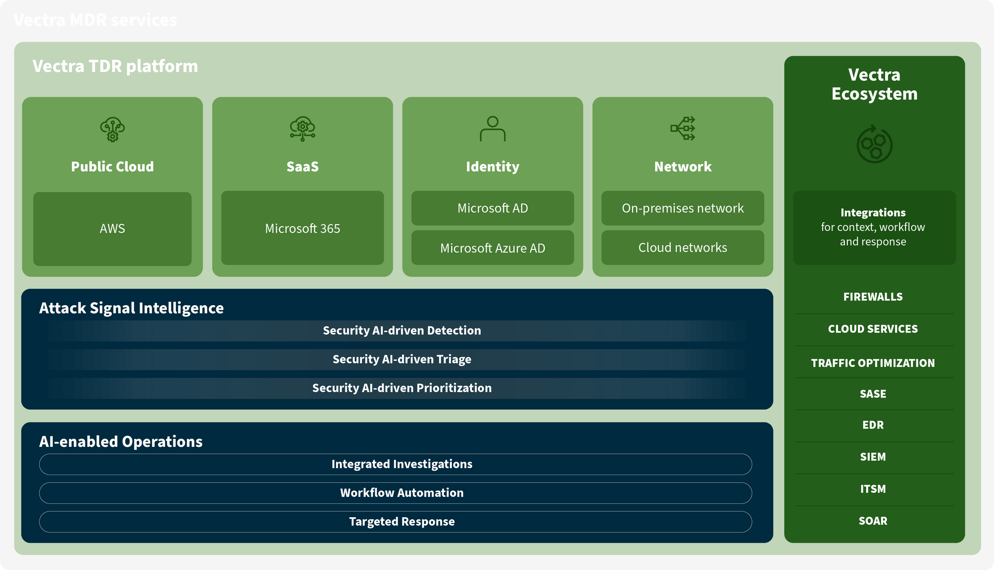 Attack Signal Intelligence (ASI) | Vectra AI