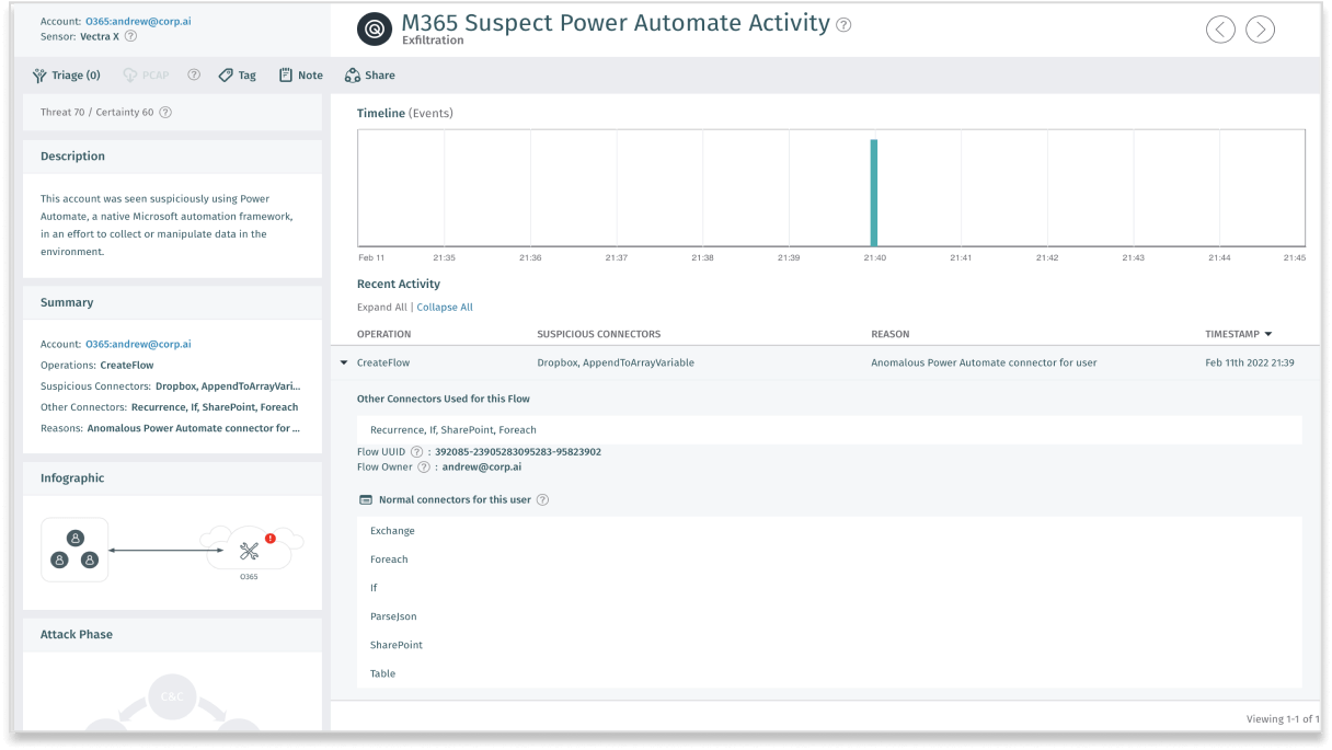 Cloud Detection and Response (CDR) for M365 | Vectra AI