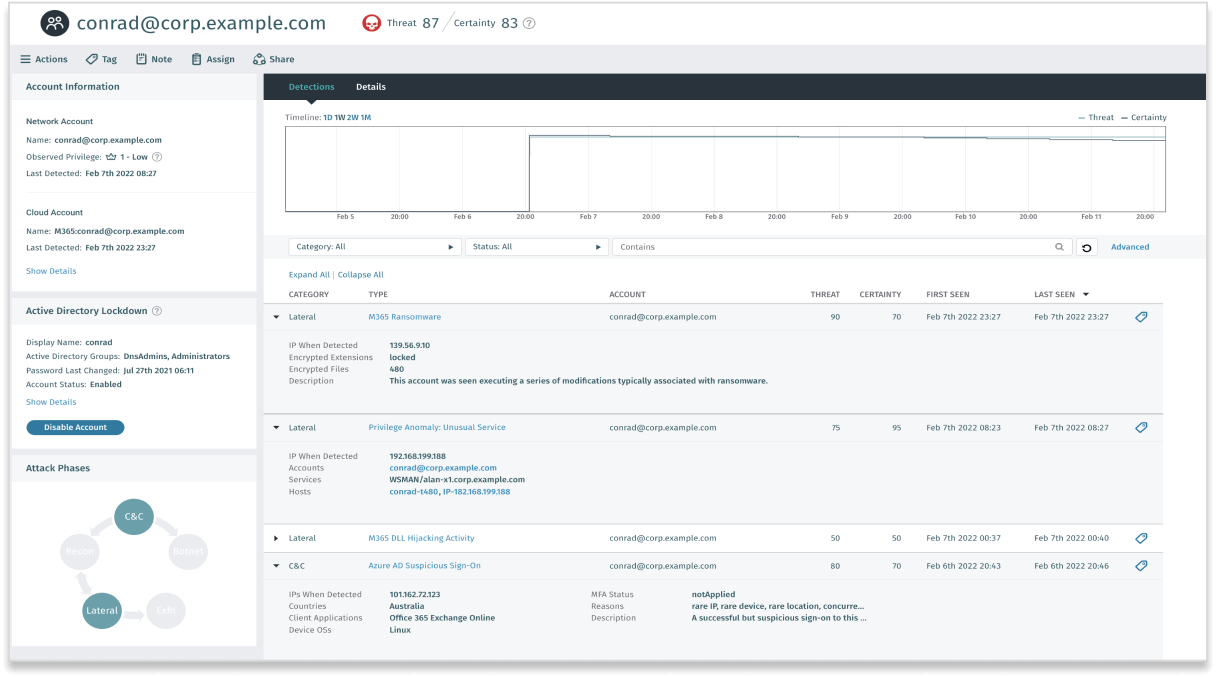 Cloud Detection and Response (CDR) for AWS | Vectra AI
