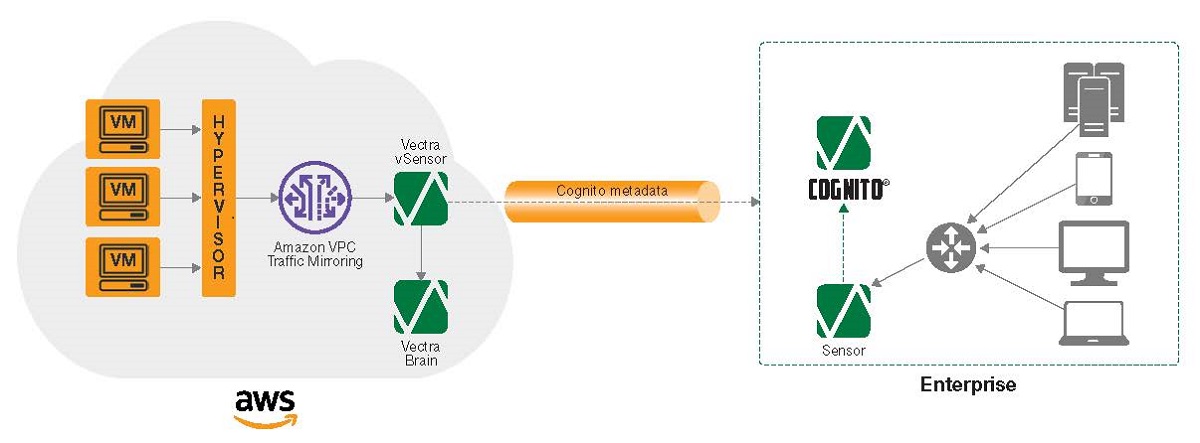 AWS - Vectra news release