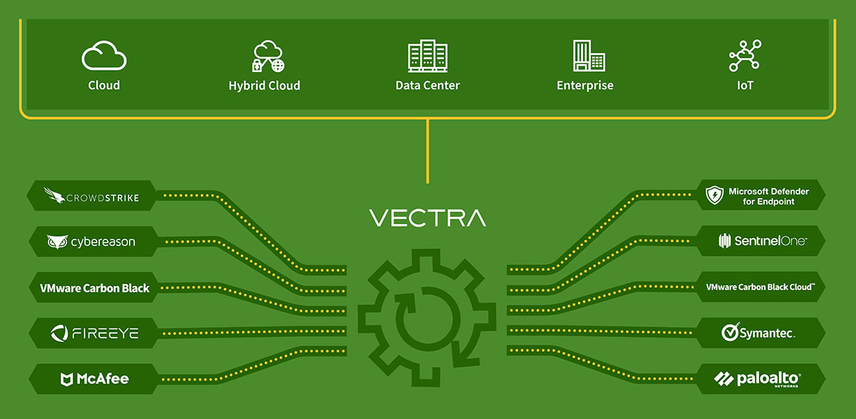 Vectra Expands Integration Ecosystem to Provide 100% Visibility and ...
