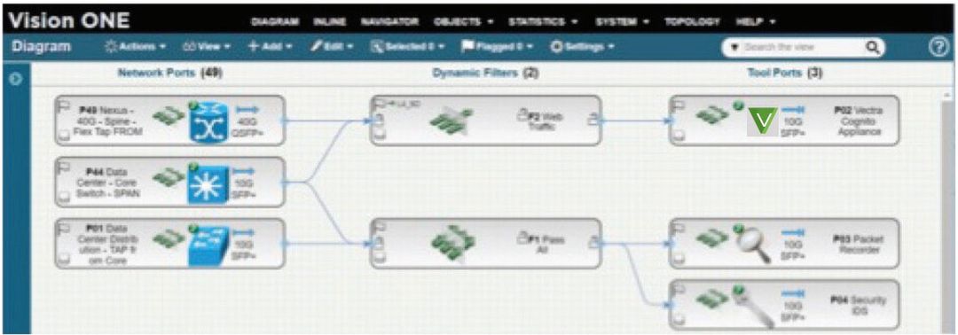 Vectra AI + Keysight