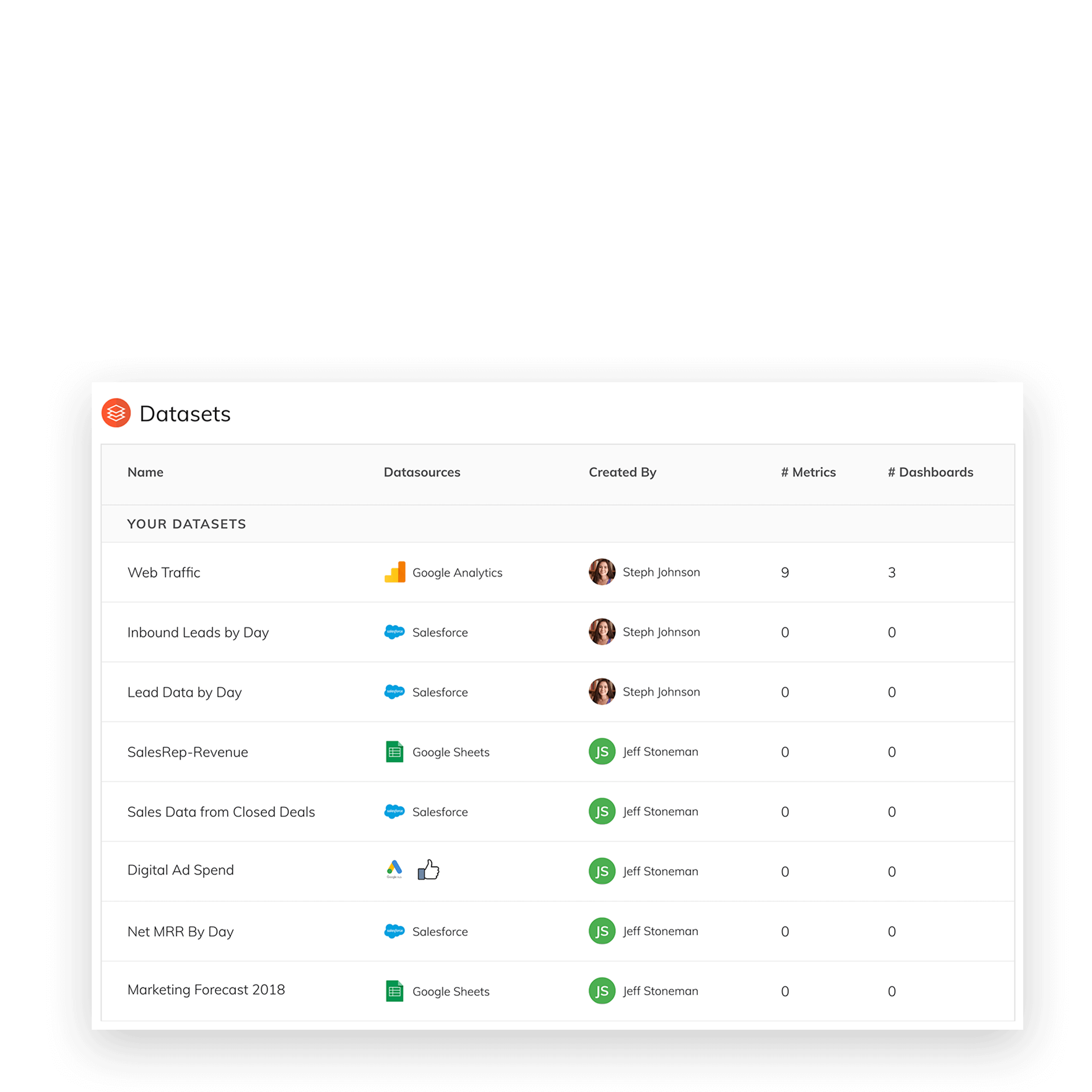 Grow Datasets, your single source of truth. | Grow.com