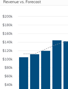 Business intelligence. Simplified. | Grow.com