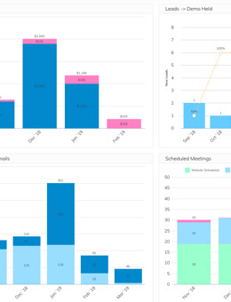 Business intelligence. Simplified. | Grow.com