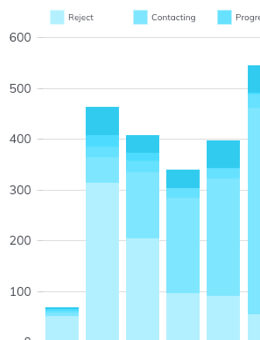 Business intelligence. Simplified. | Grow.com