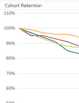 Business intelligence. Simplified. | Grow.com