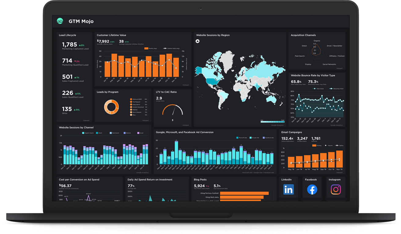 The Answers Are In Your Data | Grow.com