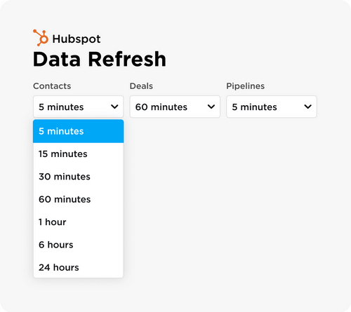 The Answers Are In Your Data | Business Intelligence Software | Grow