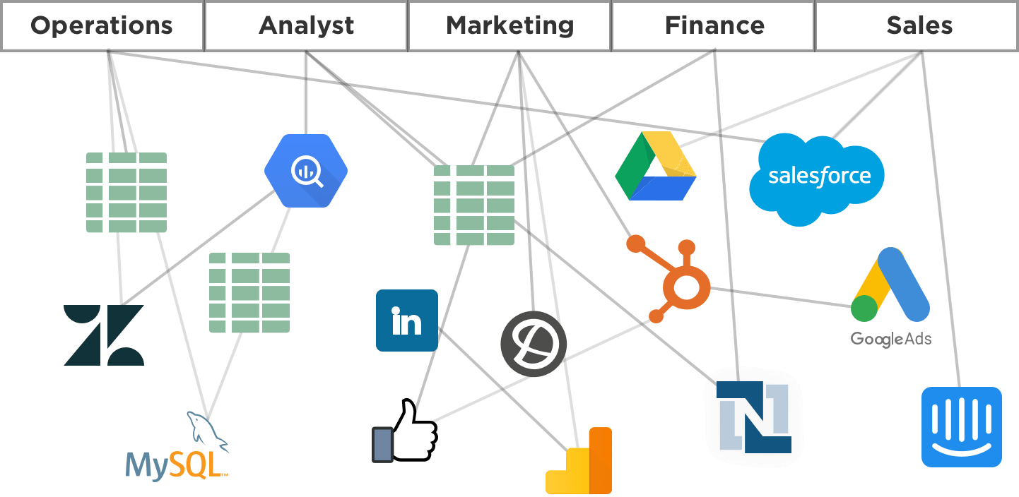 The Answers Are In Your Data | Business Intelligence Software | Grow
