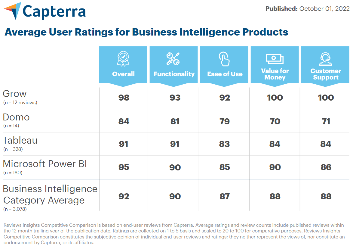 Overview Data Visualization