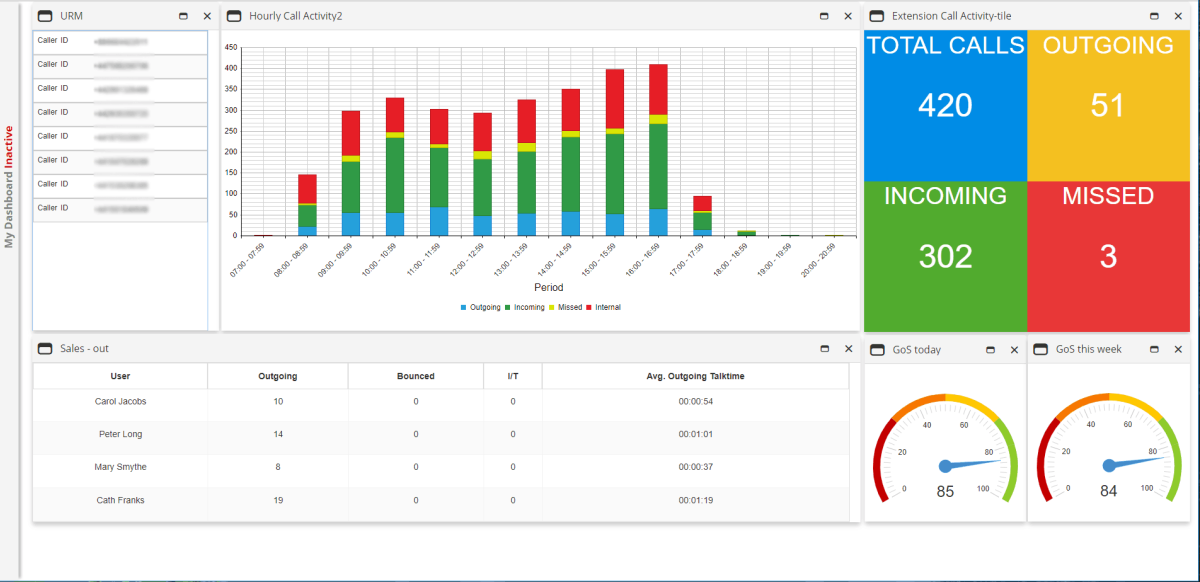Call Recording App with Call Centre Metrics for Cloud Business Phone ...