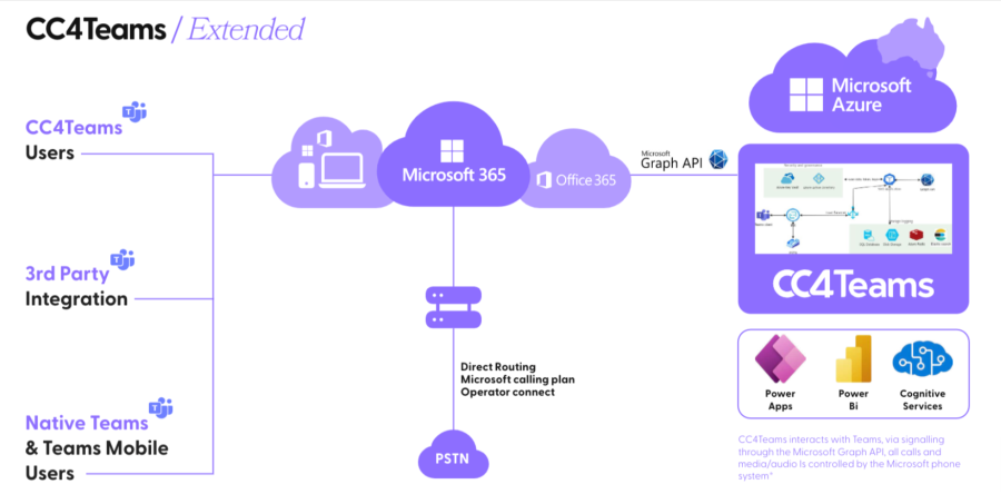 ContactCentre4Teams Contact Centre Solution - Next Telecom