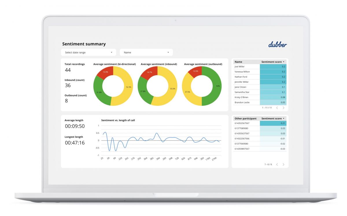 Call recording with Analytics for Microsoft Teams powered by Dubber ...