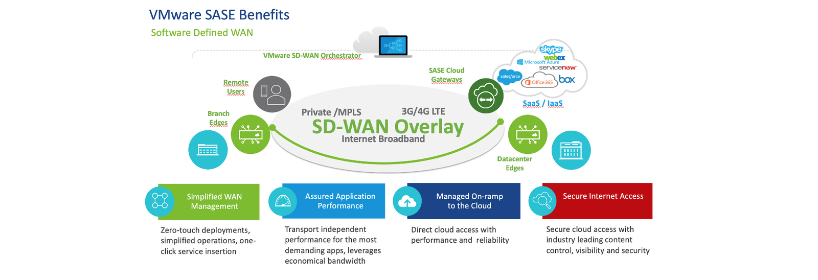 Australian SD-WAN Faster & More Reliable Business Internet - Next Telecom