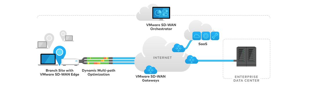 Australian SD-WAN Faster & More Reliable Business Internet - Next Telecom