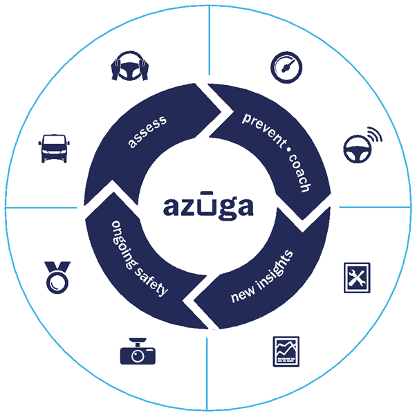 It really is all about safety | Azuga