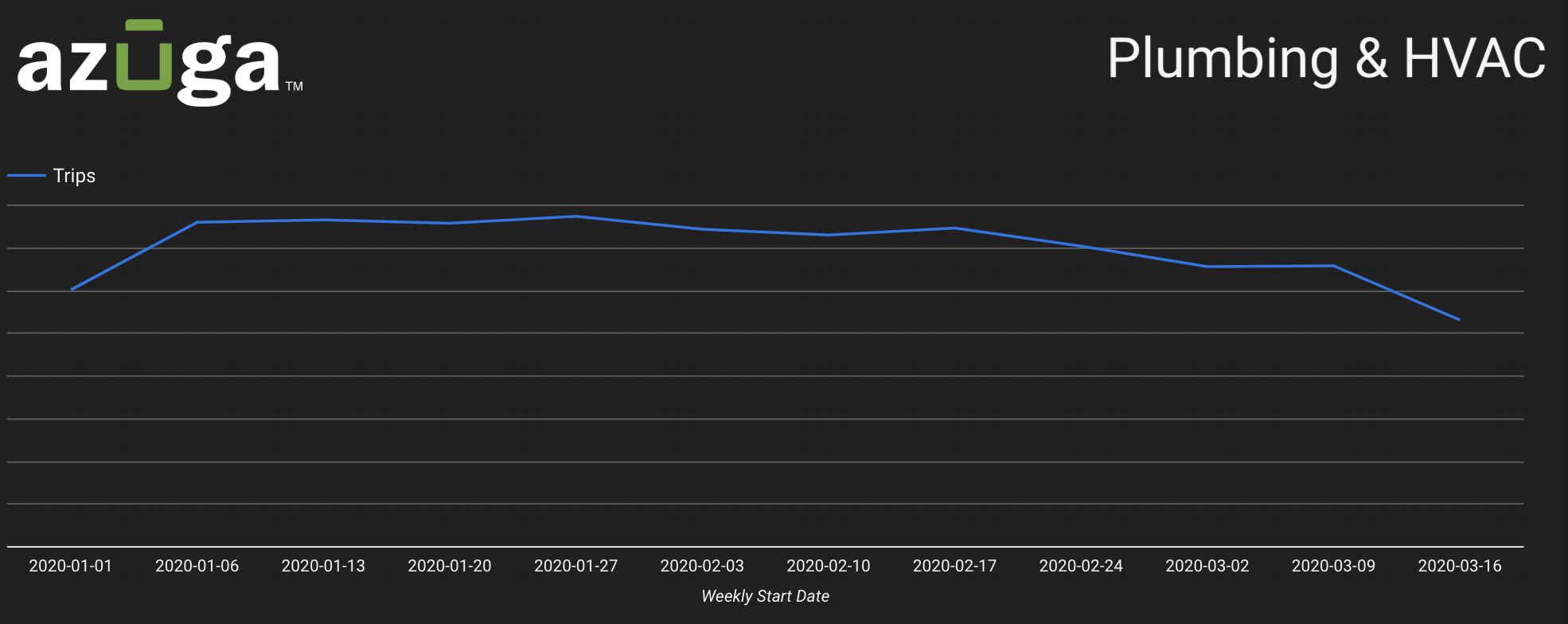 Azuga GPS Fleet Tracking is Essential During COVID-19