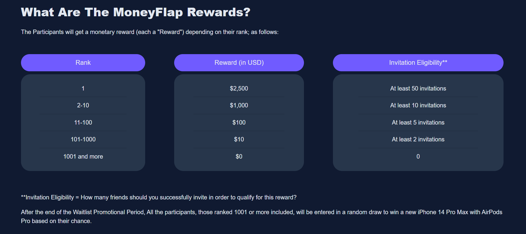 MoneyFlap: 0 to 5,000 Waitlist Subscribers in 30 Days [Case Study ...